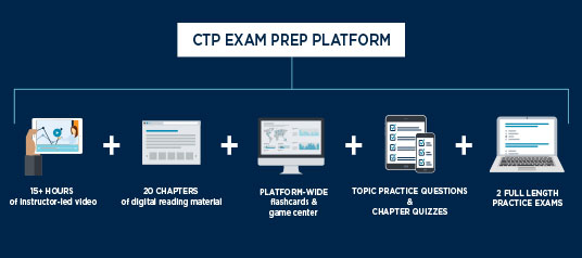CTP | Certified Treasury Professional | CTP Certification